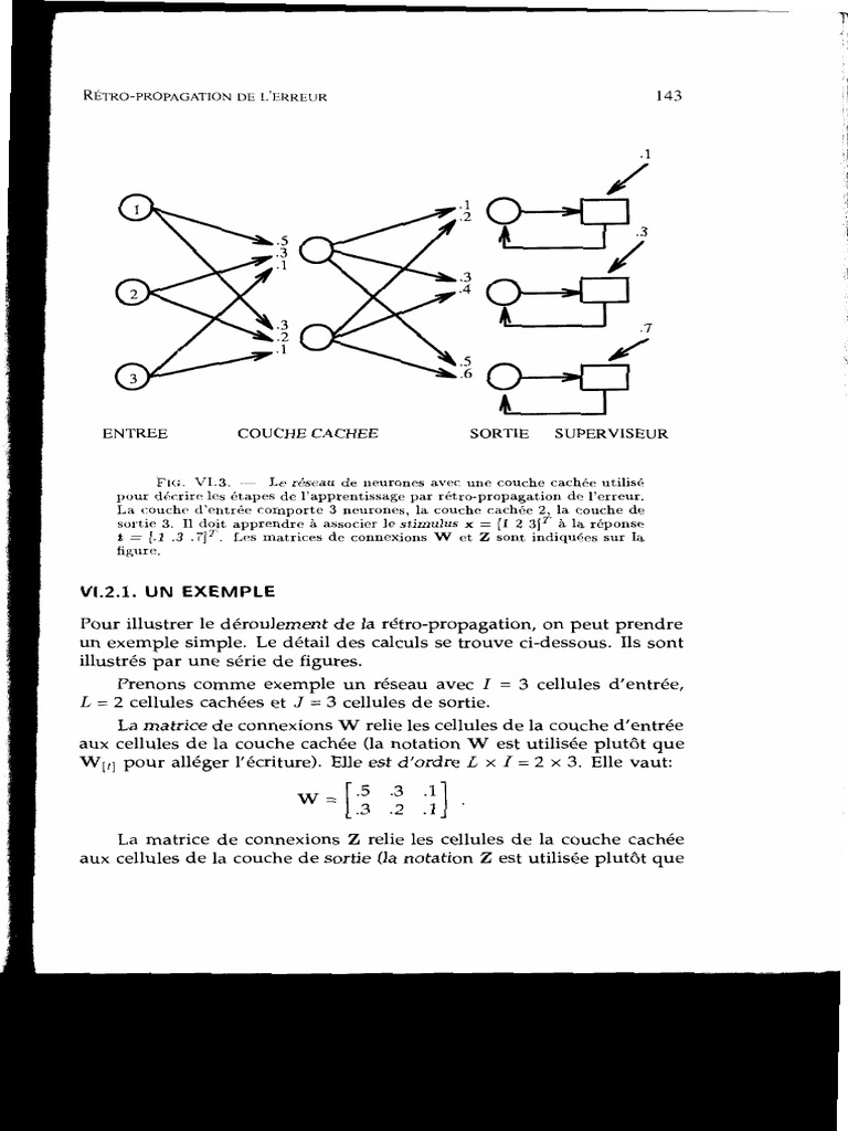 Solution - Perceptron Multicouche - Exercice 5 Page 4 | PDF
