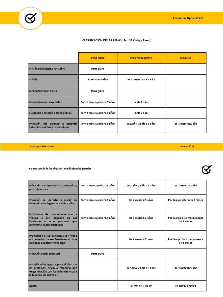 Esquema Clasificación de Las Penas | PDF | Castigos | Derecho penal
