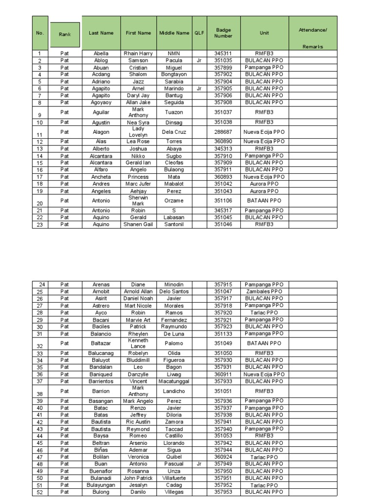 BISOC Attendance | PDF