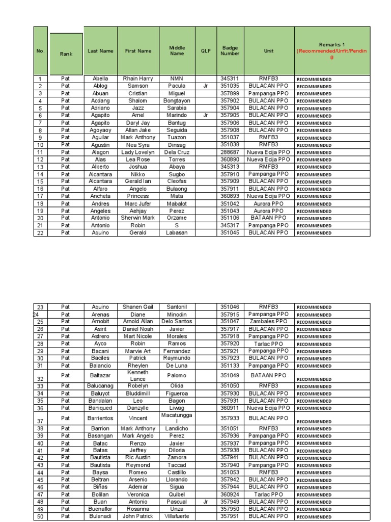 Bisoc Participants | PDF