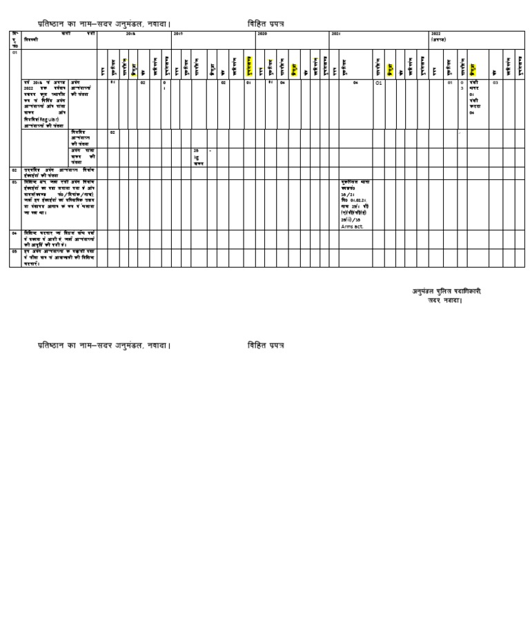 Vihit Prapatra 05 | PDF