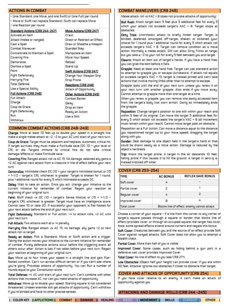 Starfinder Player Reference Sheet | PDF