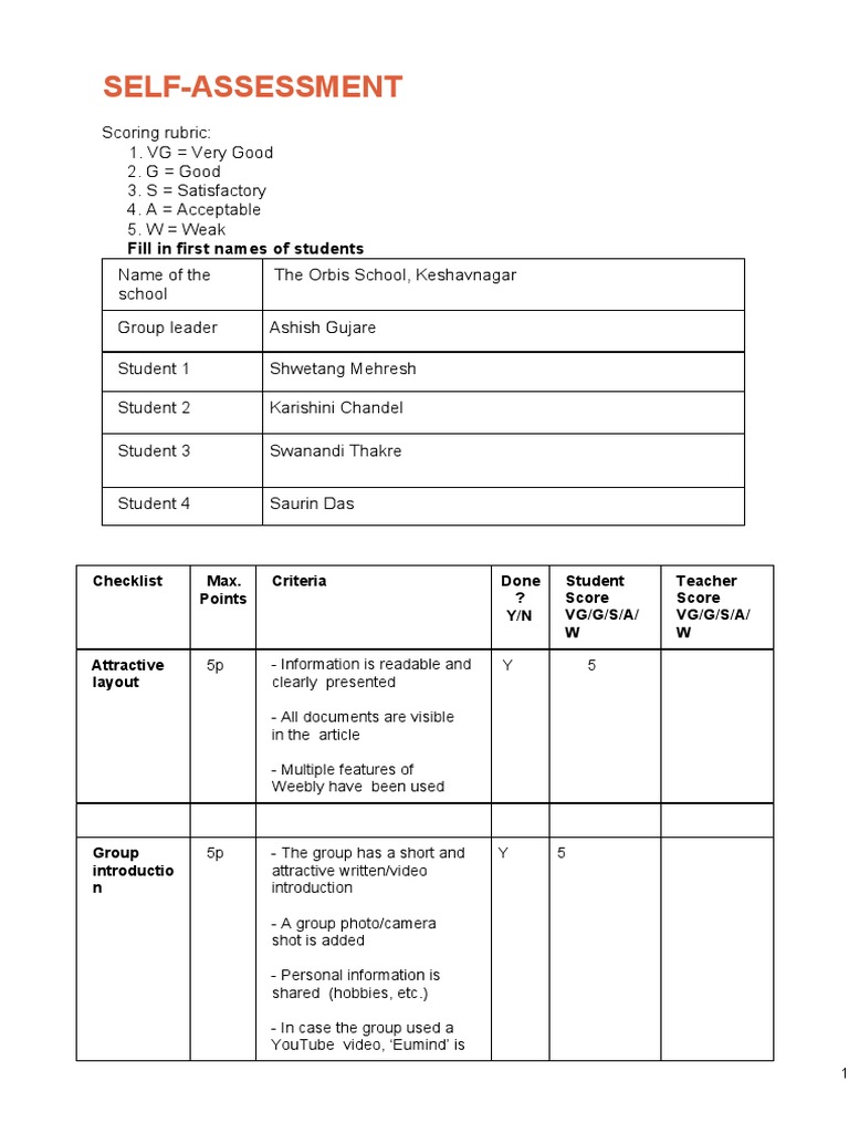 Self Assessment Values | PDF