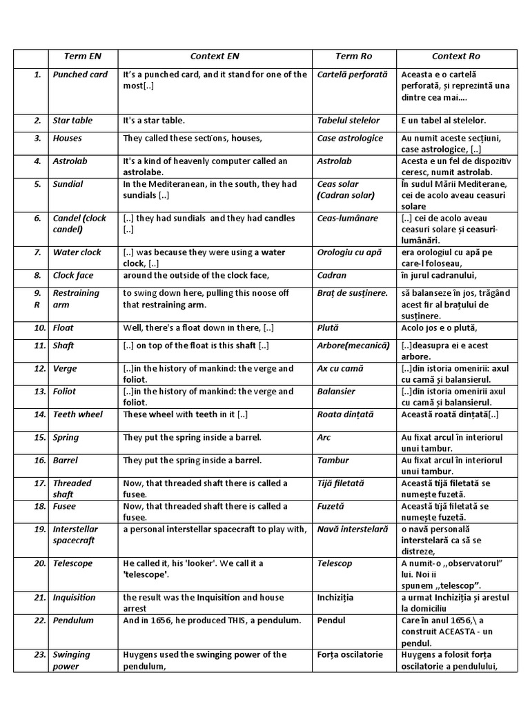 Fisa Terminologica | PDF
