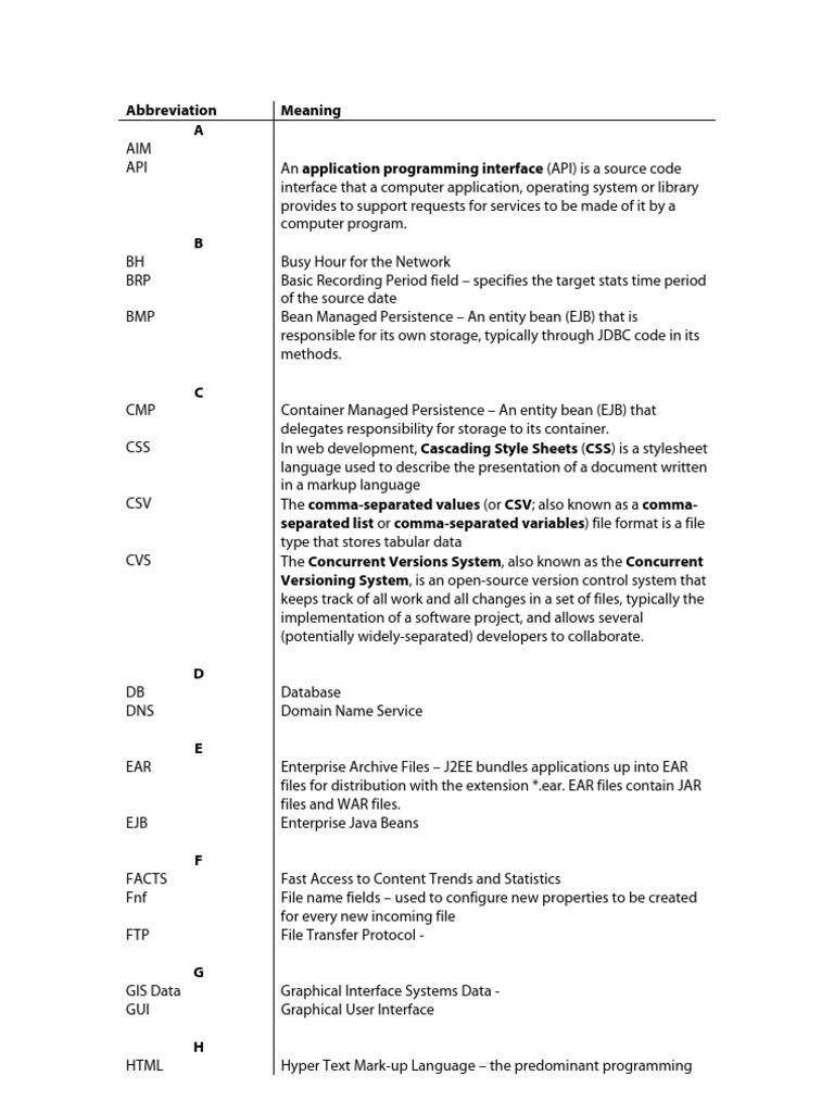 Abbreviation | PDF | Java (Programming Language) | Application ...