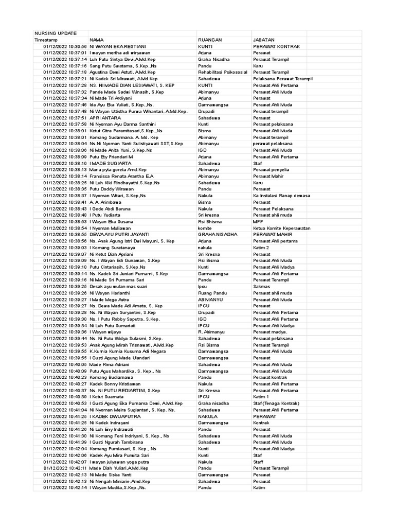 Nursing Update | PDF