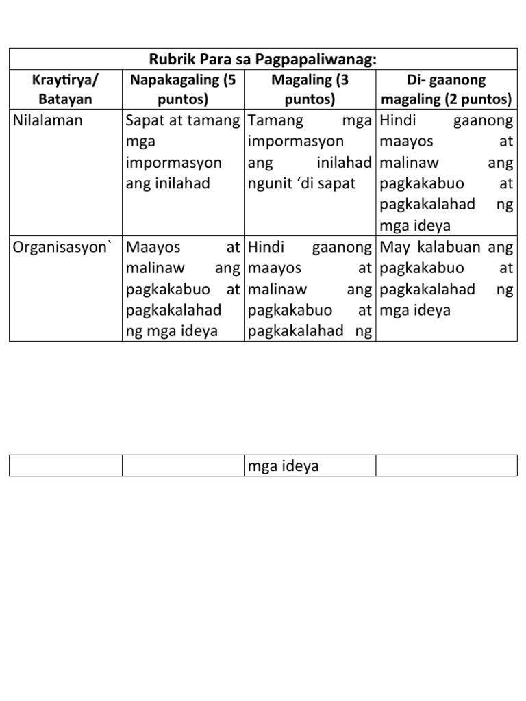 Rubrik para Sa Pagpapaliwanag | PDF