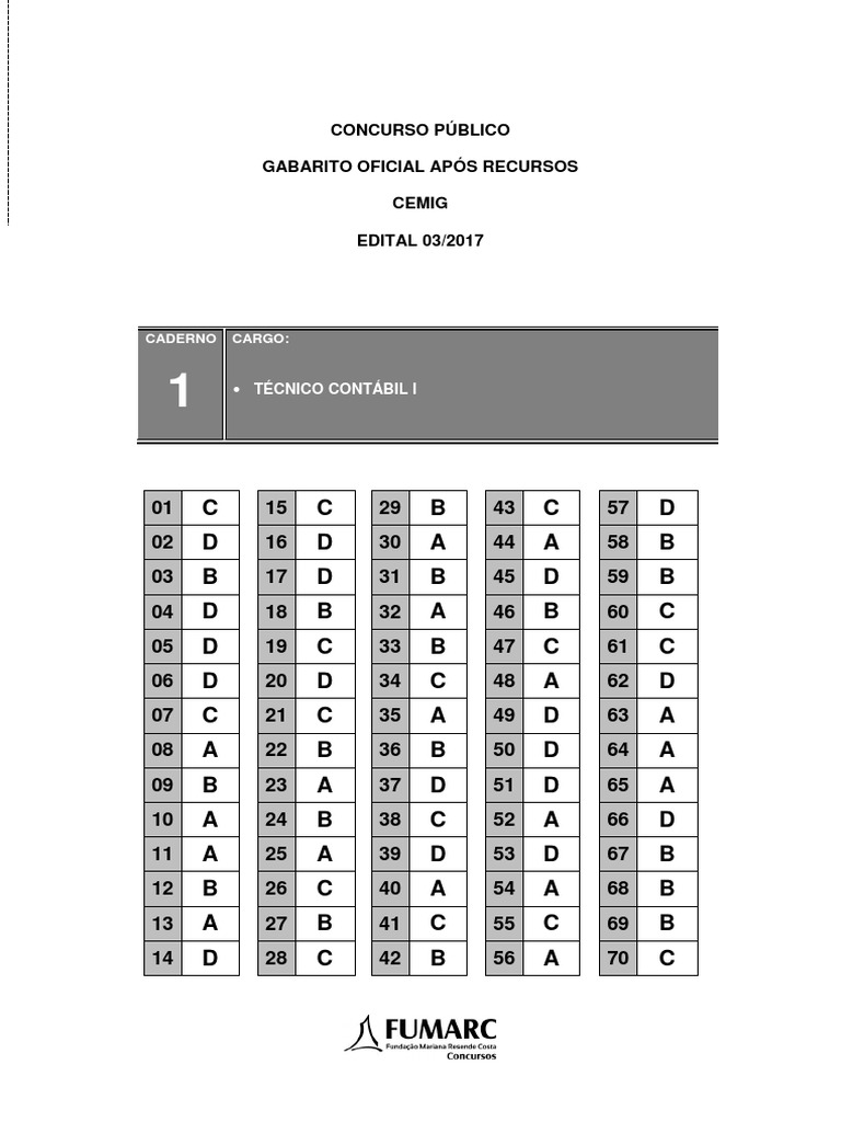 Gabarito Oficial CEMIG 2017 | PDF