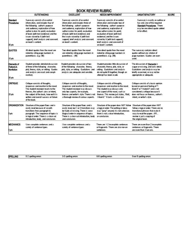 Rubric For Book Review | PDF | Rubric (Academic) | Books