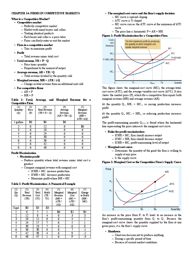 Chapter 14 Firms in Competitive Markets | Download Free PDF | Long Run And Short Run | Marginal Cost