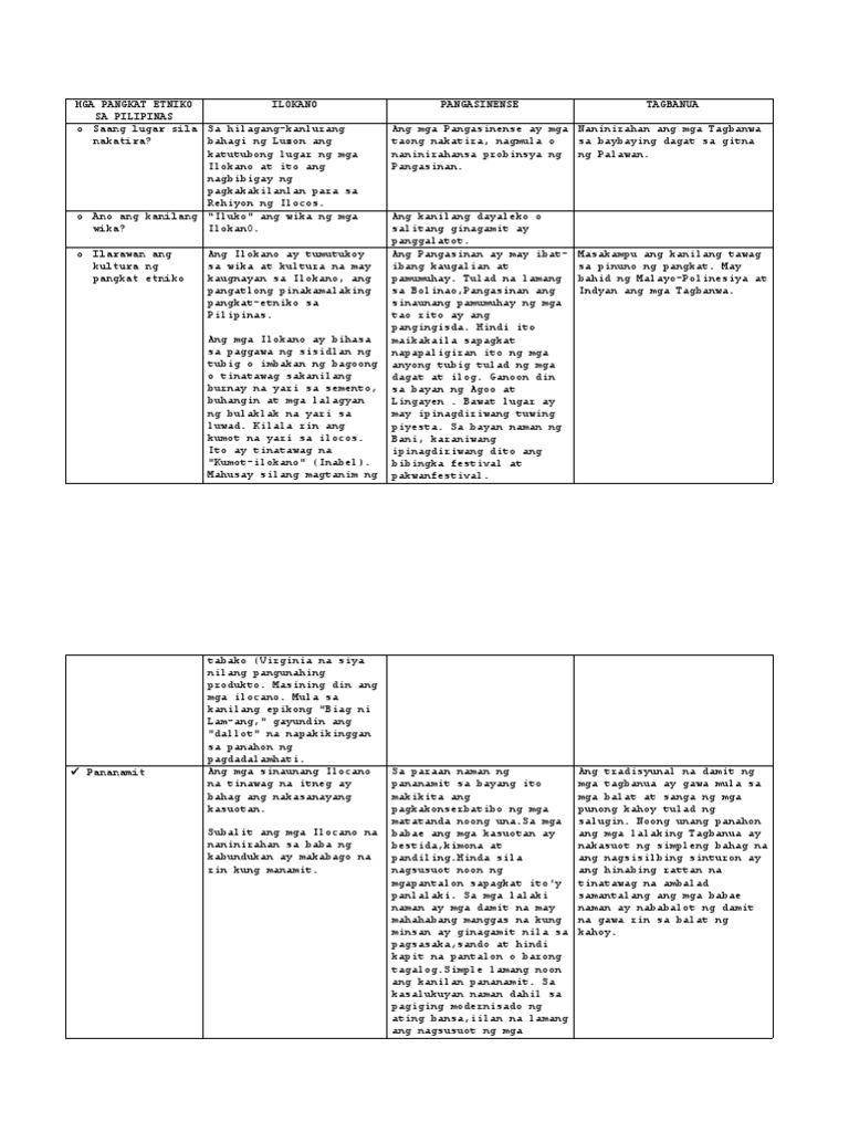 Mga Pangkat Etniko Sa Pilipinas | PDF