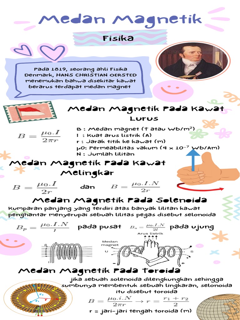 Infografis Fisika | PDF