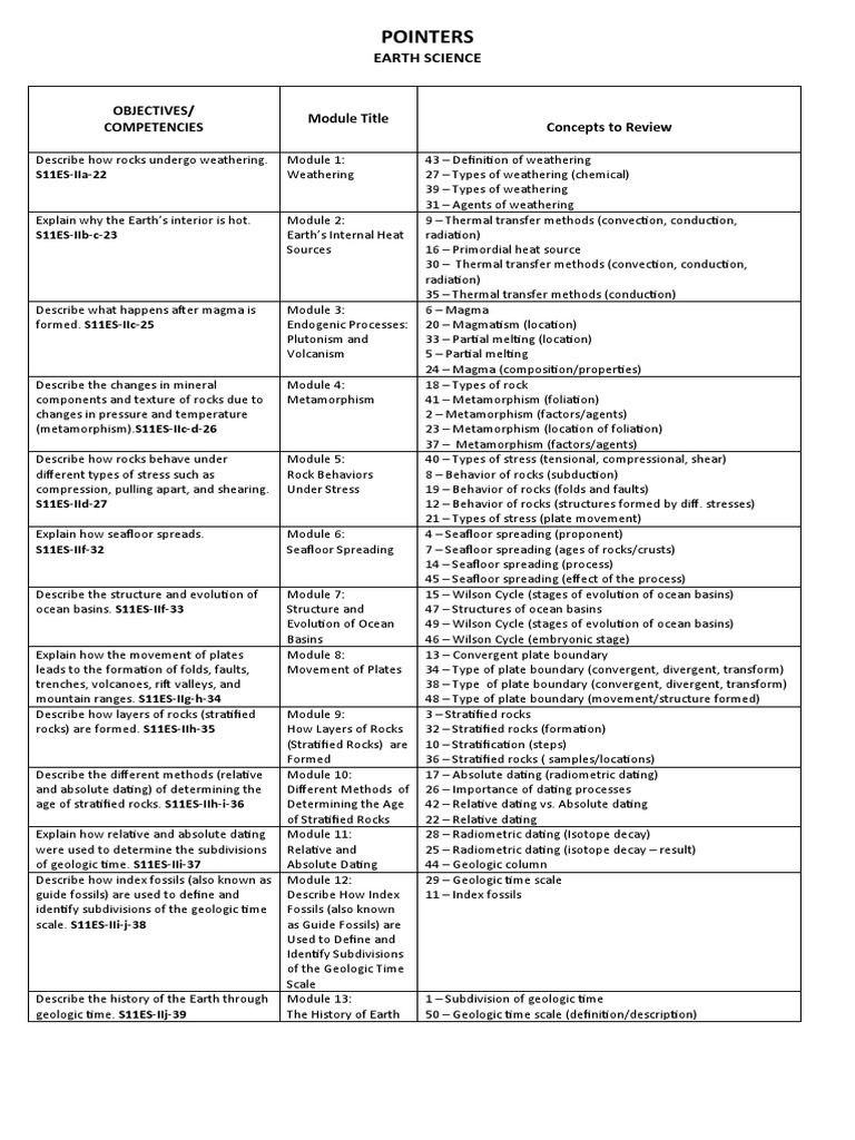 Earth Science - Q2 Assessment - Pointers | PDF | Plate Tectonics | Sedimentary Basin