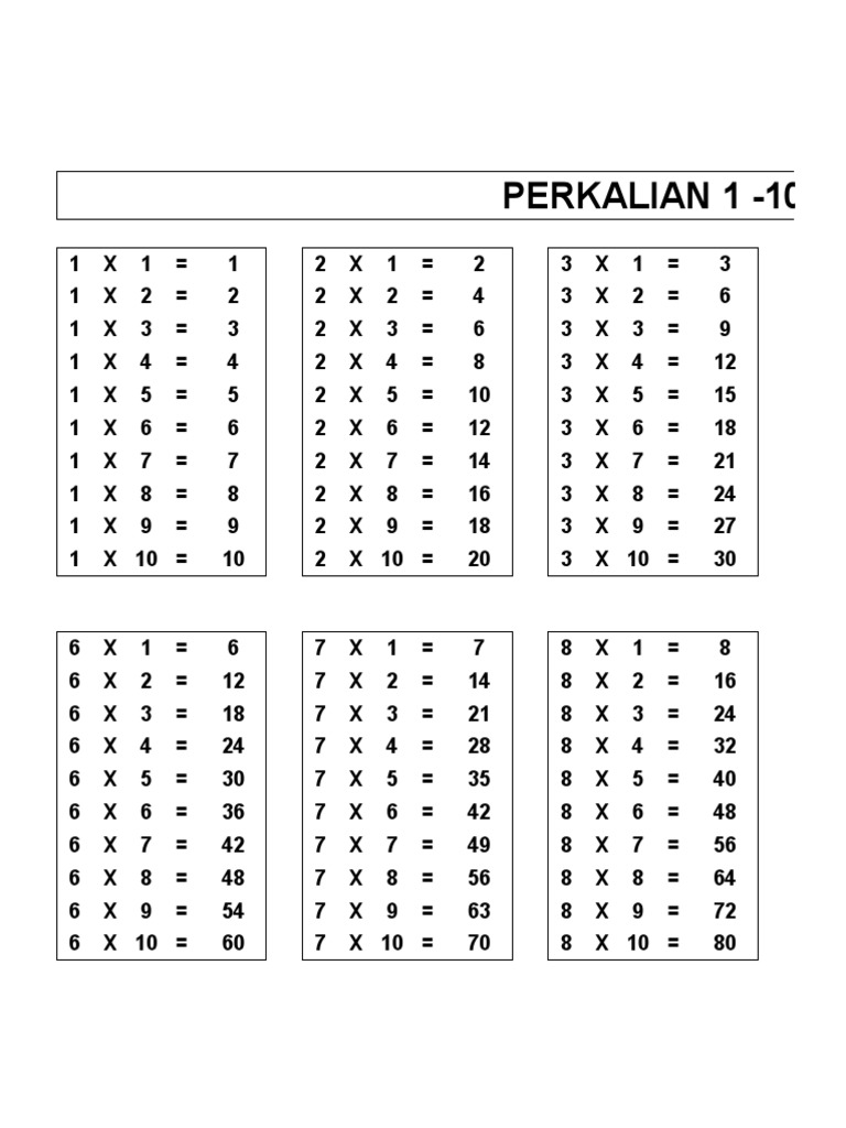 PERKALIAN | PDF