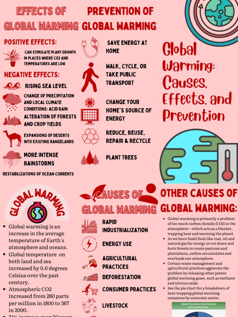 Global Warming | PDF | Climate Change | Carbon Dioxide