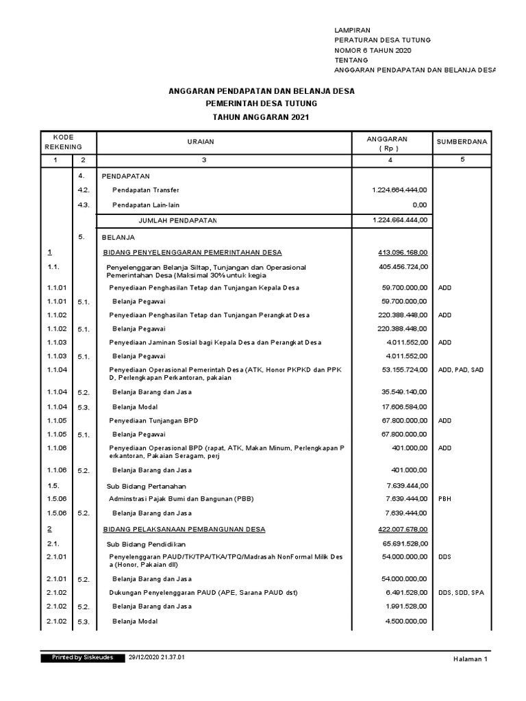 APBDes Tutung 2021: Pendapatan & Belanja | PDF