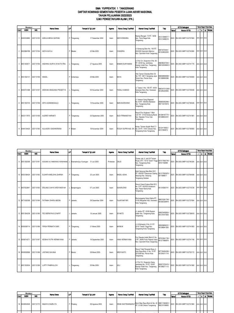 Us 22-23 Ipa Ips Mas Apri | PDF