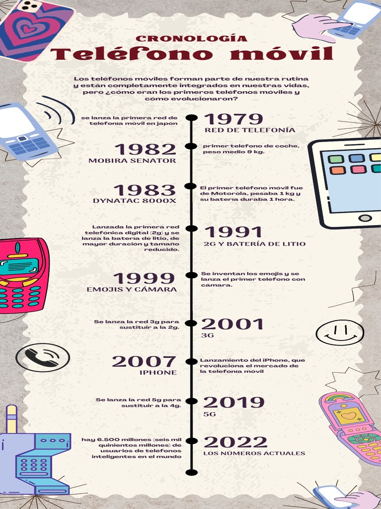 Cronología - Telefono Móvil | PDF | Tecnología