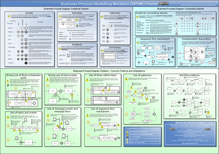 BPMN Diagram: Symbols & Best Practices | PDF | Database Transaction ...