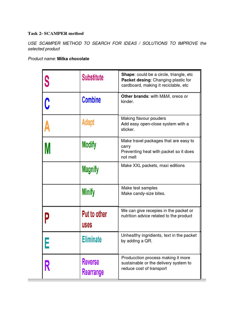 Milka Chocolate SCAMPER Ideas | PDF
