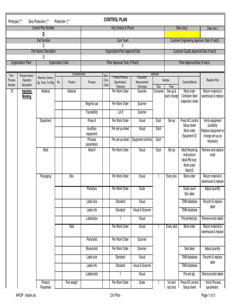 Sample Control Plan | PDF | Image Scanner | Secondary Sector Of The Economy
