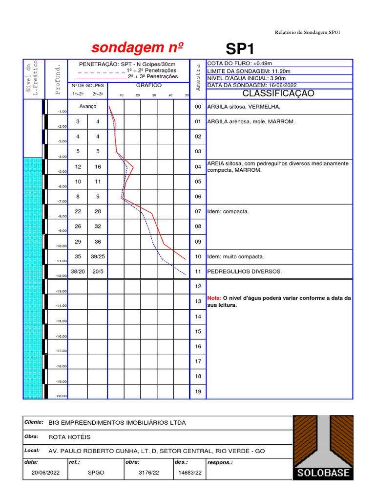 Relatório de Sondagem SP1 | PDF