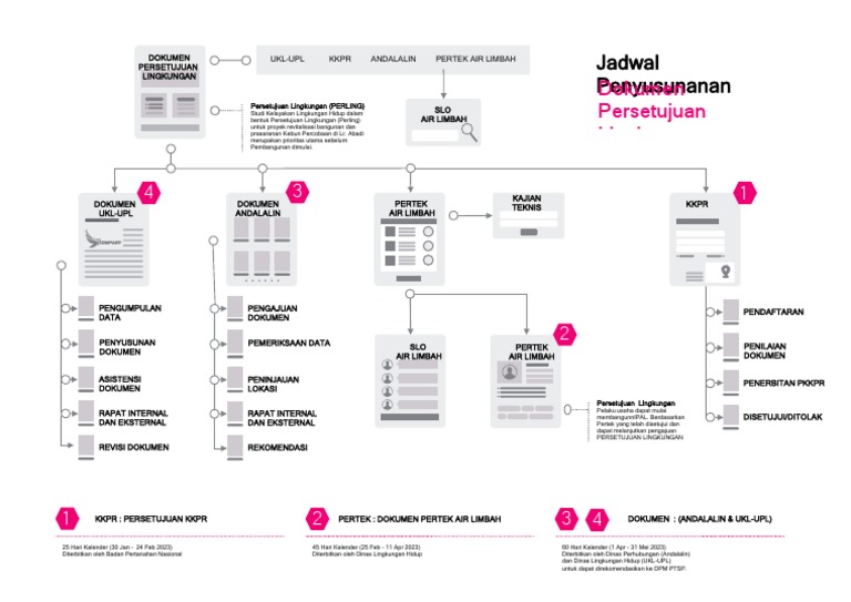 Website Flow Chart Template | PDF