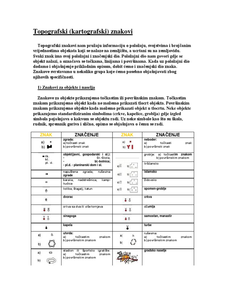 Topografski Znakovi | PDF