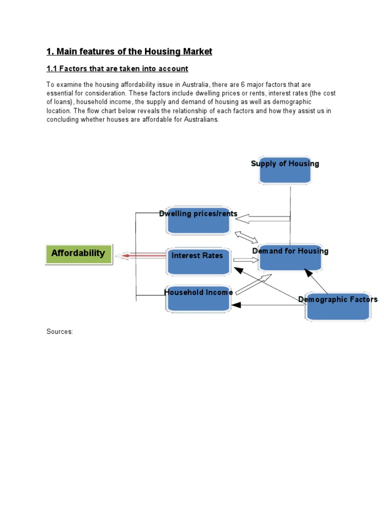 Draft - Report - Emma Revision | PDF | Real Estate Economics | Landlord