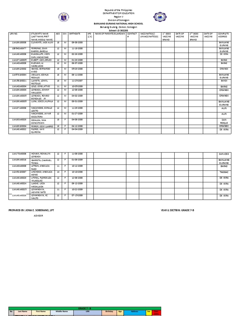 Grade 7 b Students Profile | PDF