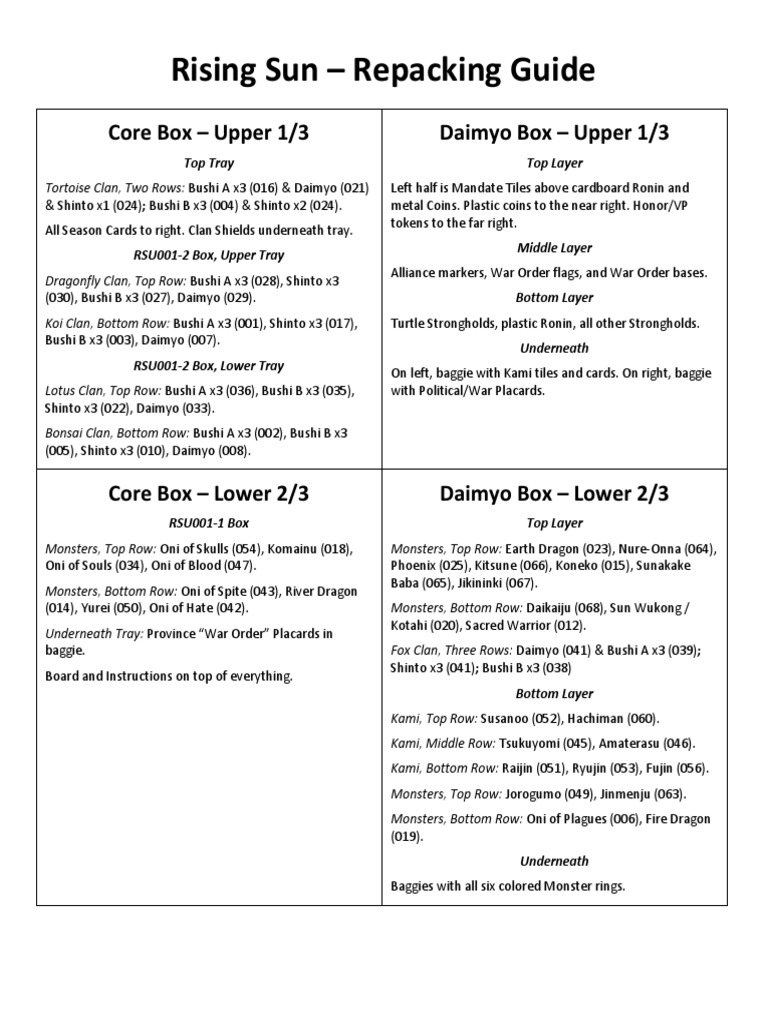 Rising Sun Repacking Guide | PDF
