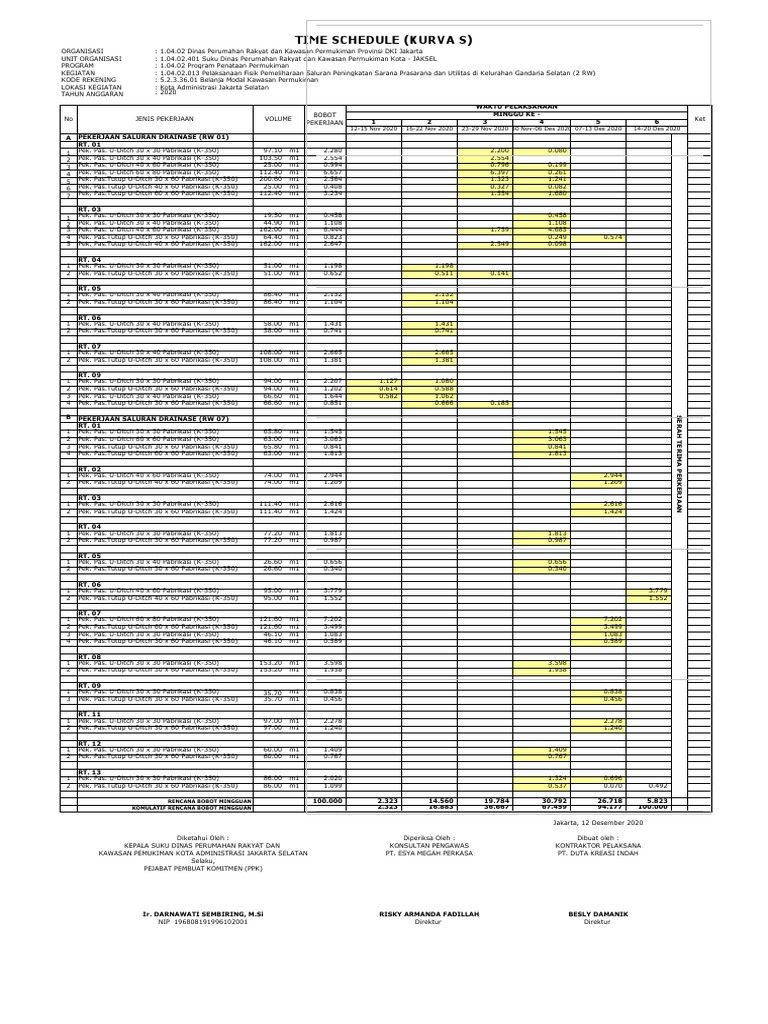 Progres m1-m6 Saluran Gansel Cco | PDF