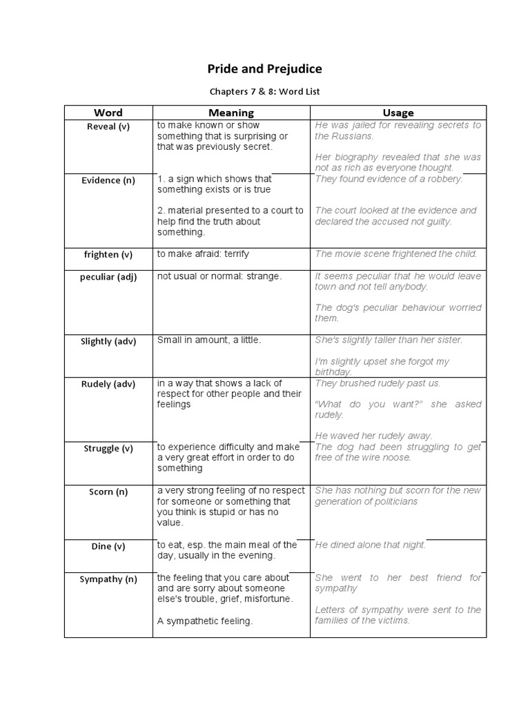 Pride and Prejudice Wordlist 7-8 | PDF