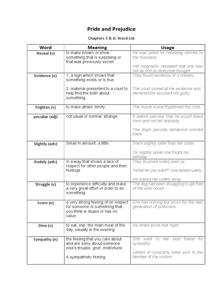 Wordlist PP 7-8 | PDF