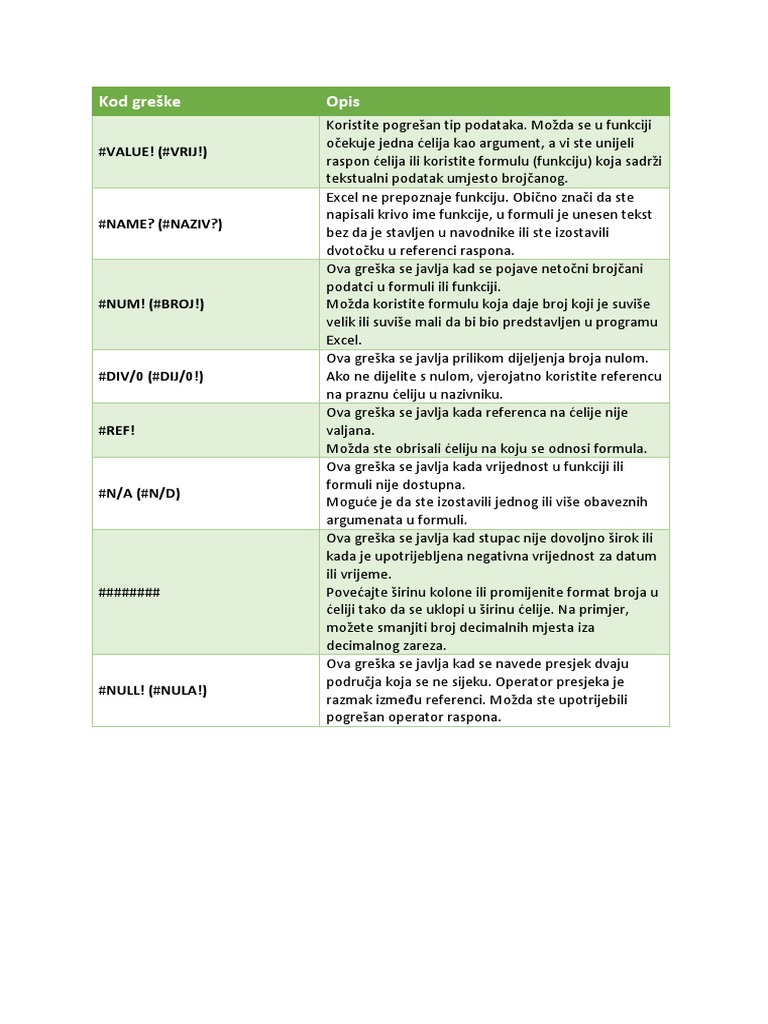 Greske U Excelu | PDF
