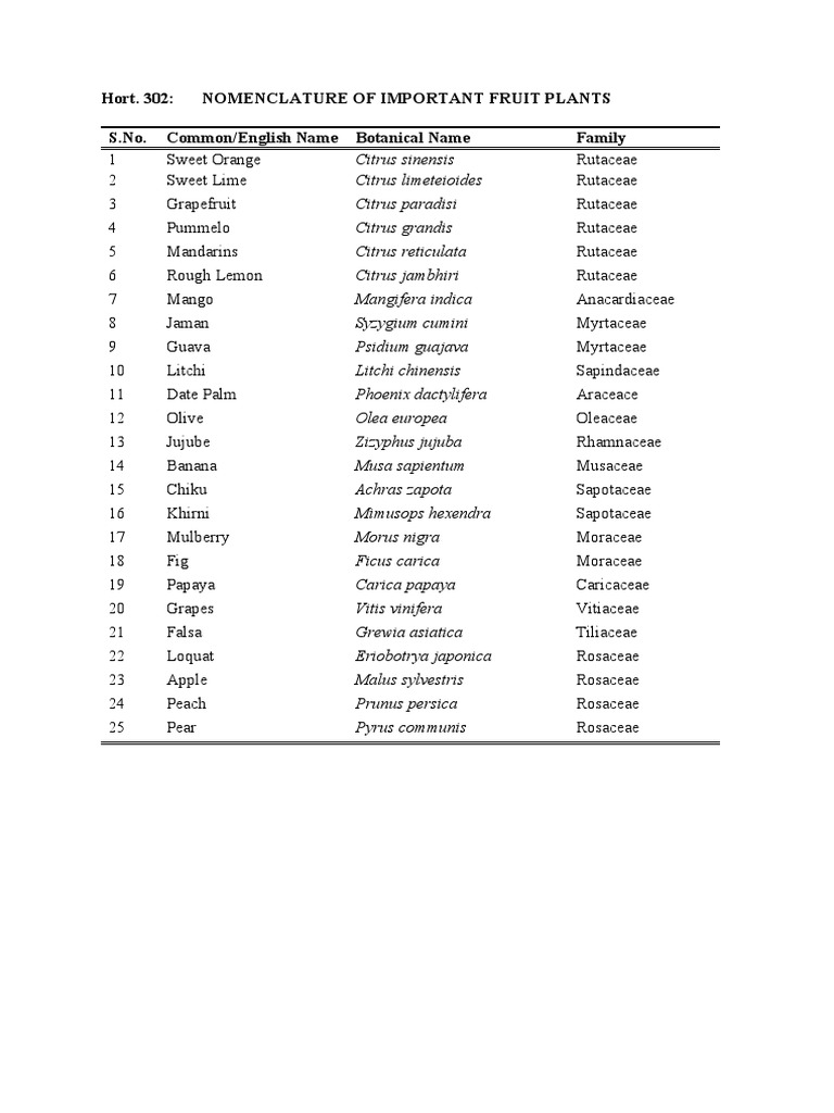 Hort 302 Planrt Identification | PDF | Citrus | Plants