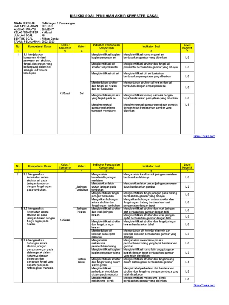 Kisi-Kisi PAS Biologi Kelas 11 Semester 1 | PDF