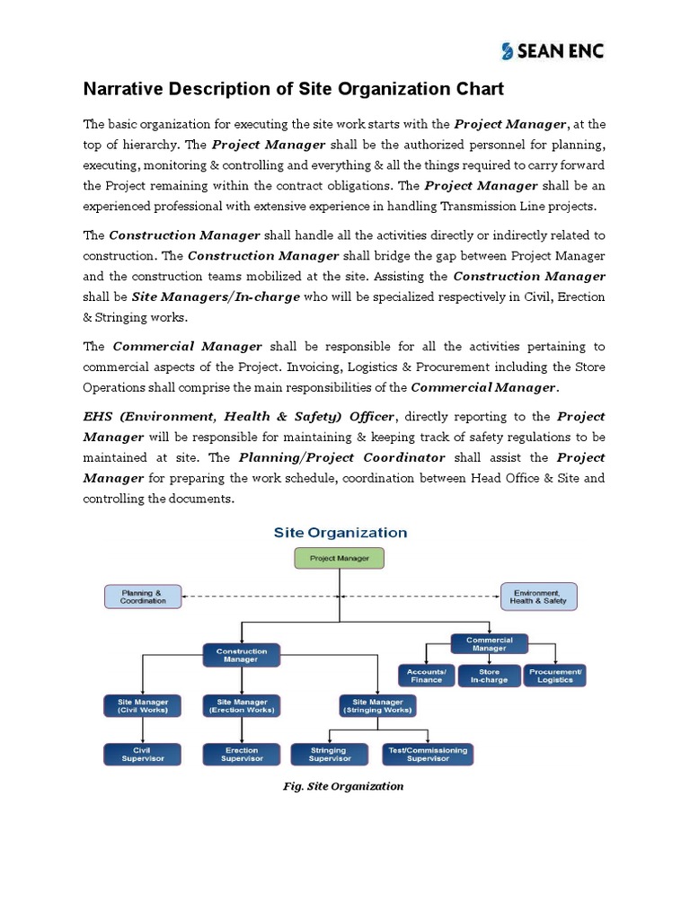 Narrative Description of Site Organization Chart | PDF | Business