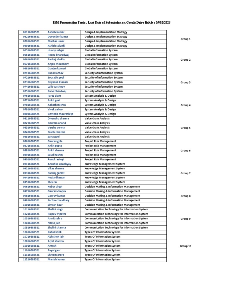ISM Presentation Topics and Groups | PDF