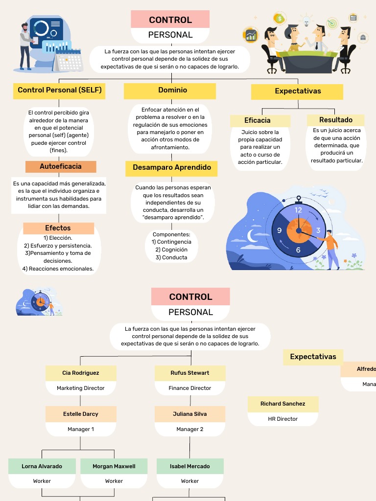 La relación entre el control personal y las expectativas de eficacia ...