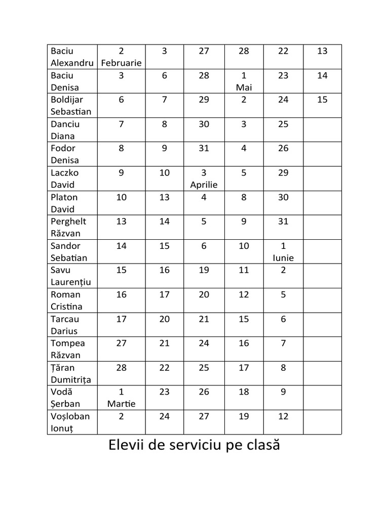 Tabel Elevi de Serviciu | PDF