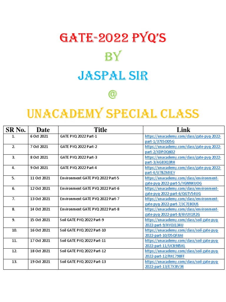 GATE-2022 PYQs by Jaspal Sir | PDF | Earth Sciences