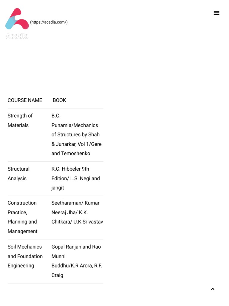 Important Books - Acadla | PDF | Engineering | Physical Sciences