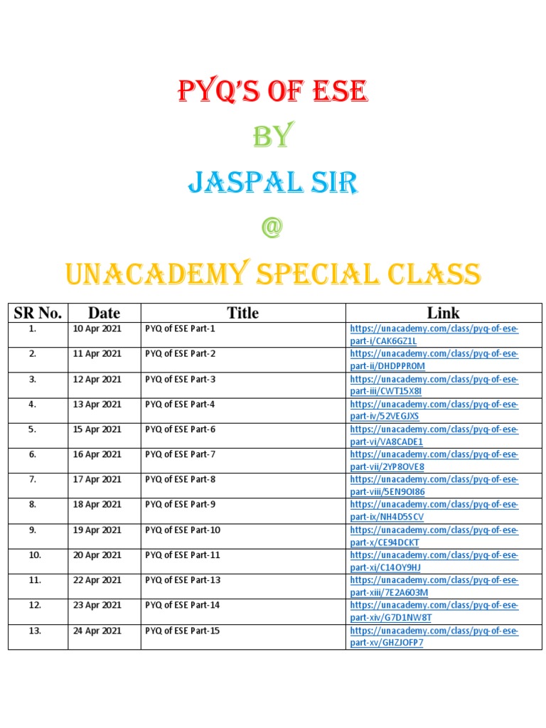 PYQs of ESE by Jaspal Sir | PDF