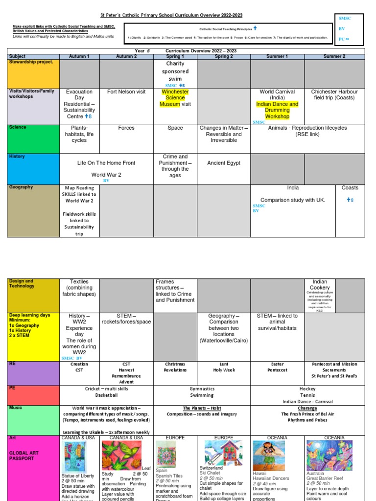Year 5 Long Term Curriculum Map 22-23 | PDF