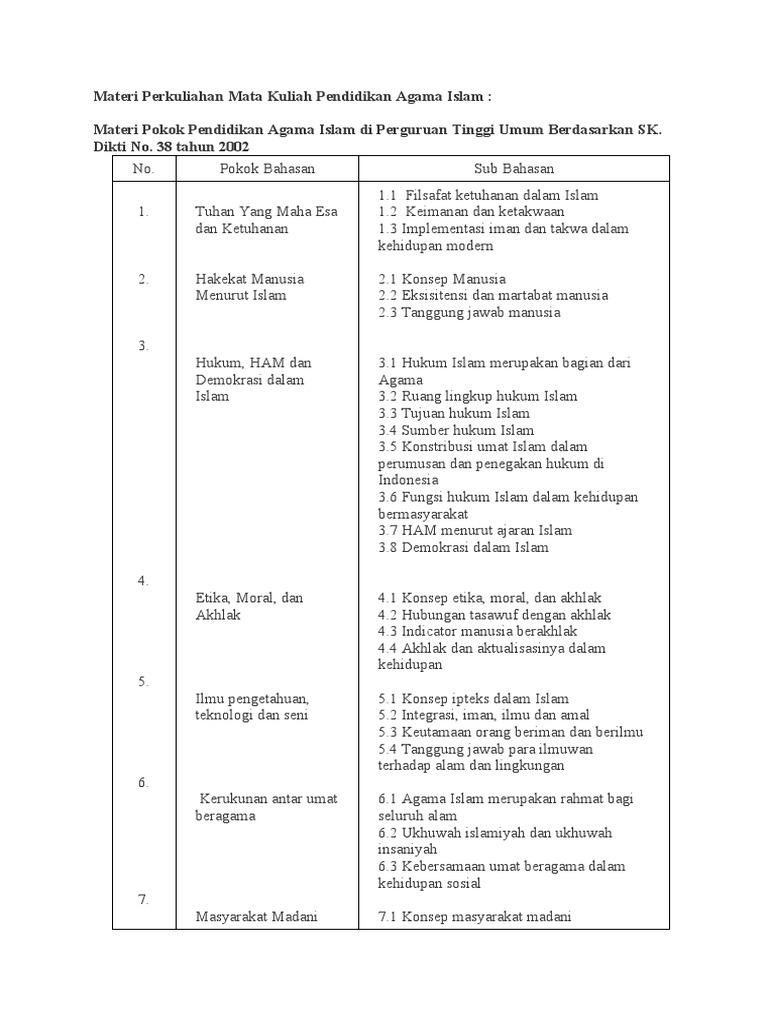 Materi Perkuliahan Mata Kuliah Pendidikan Agama Islam | PDF