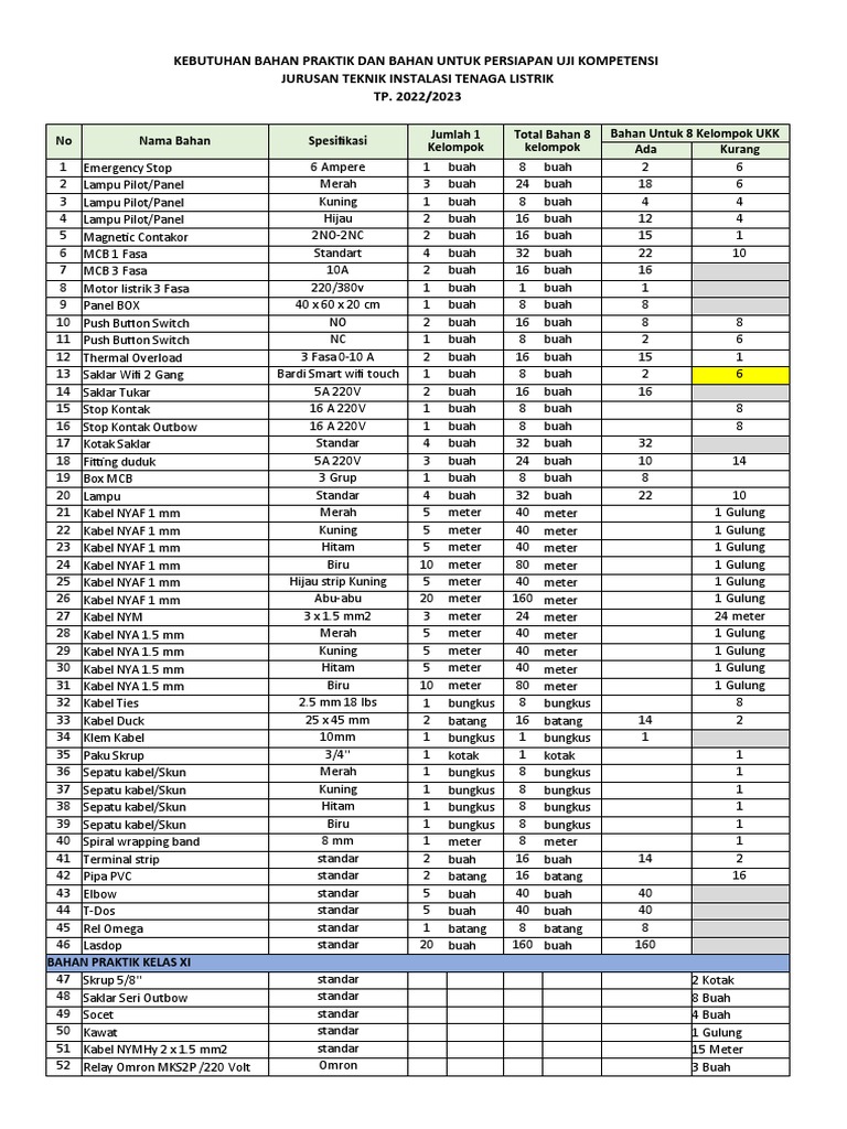 Bahan UKK Dan Praktik Listrik TP.2022-2023 | PDF