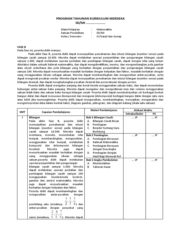 15 Modul Ajar Matematika 4 SMT 1 | PDF