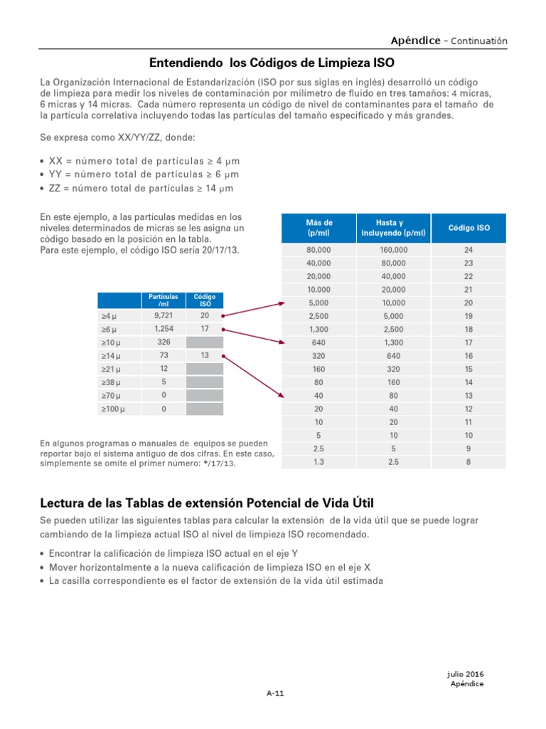 Código ISO - Rango de Viscosidad | PDF
