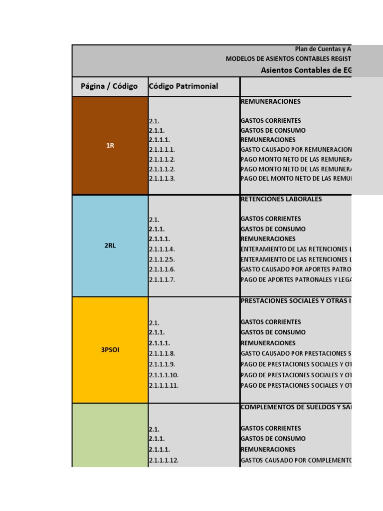 Asientos Contables de Egresos y Codigos Presupuestarios | PDF ...